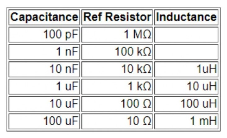 AD2 Impedance Analyzer Reference Resistor Selection - Test and ...