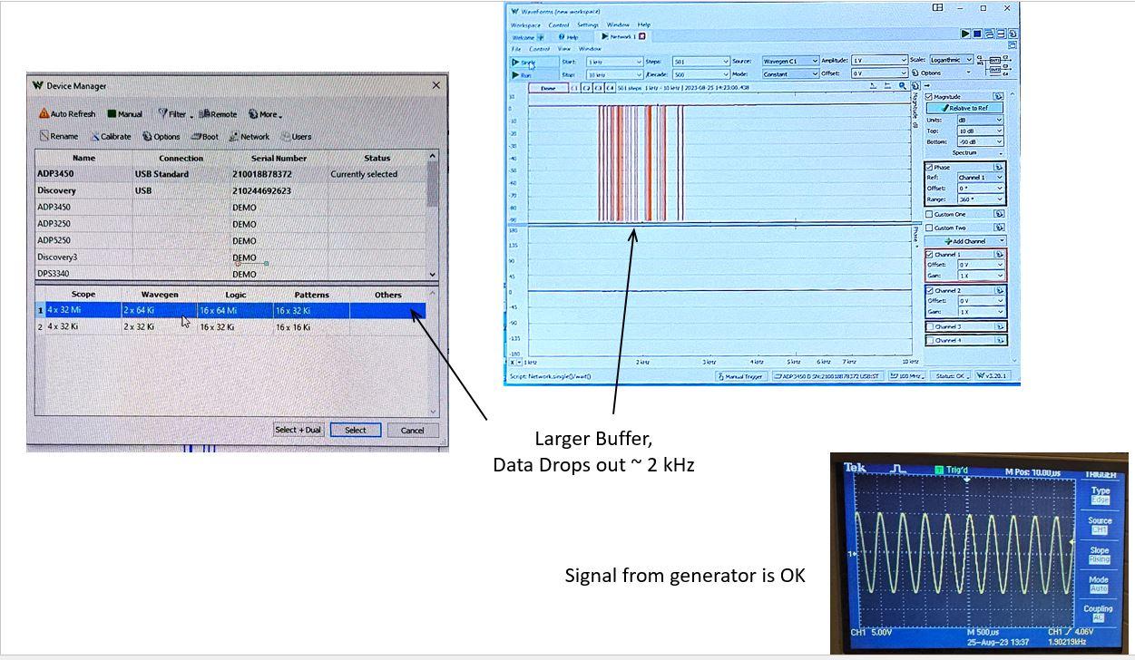 Analog Discovery Pro ADP3450 drops data in Network Analyzer if ...
