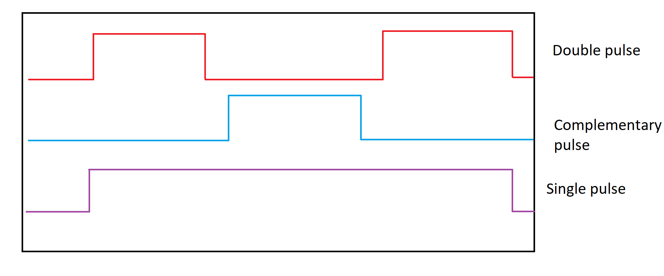 Arty Z7-20 board implementation issue; design implements but uses no ...