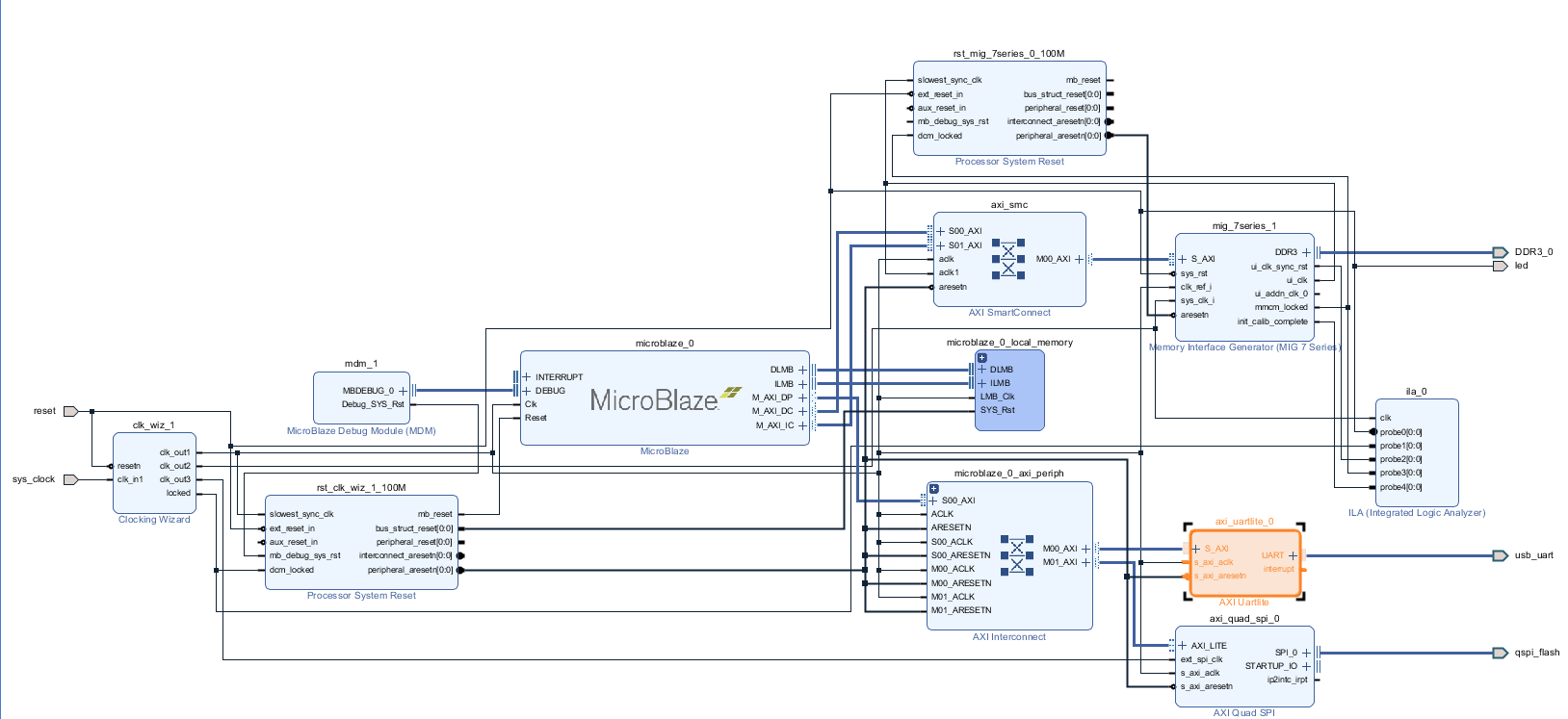 Getting "Cannot stop Microblaze. Stalled on memory access" error on How ...