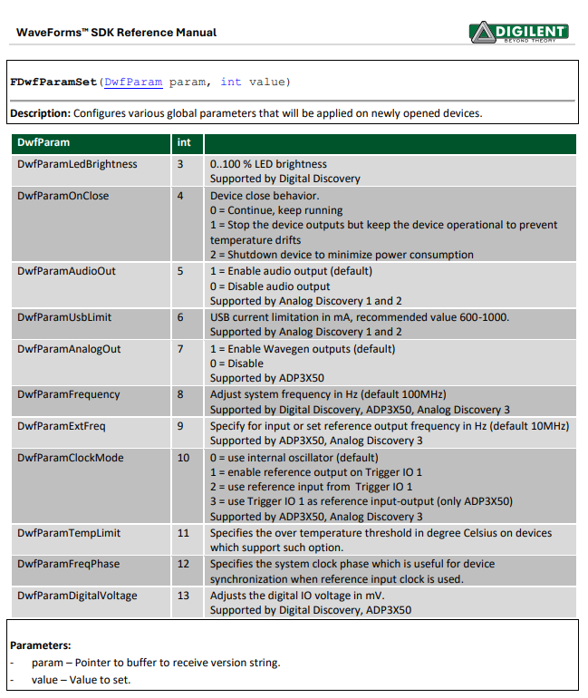 How to Set Digital Threshold for Analog Discovery 3 Using Python (pydwf ...