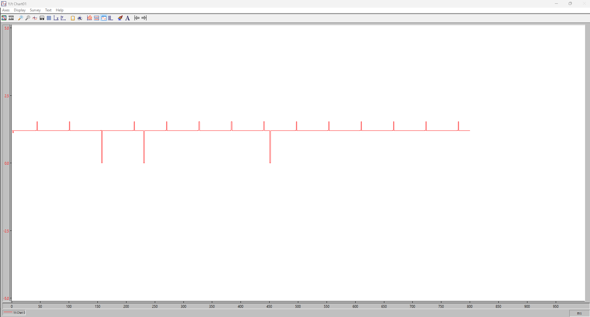CTR08- Glitches in period measurements - Data Acquisition (DAQ) & Data ...