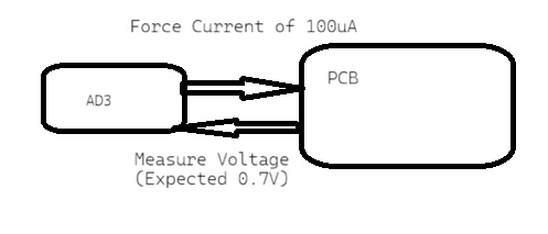 Current Measurement using Analog Discovery 3 - Test and Measurement ...