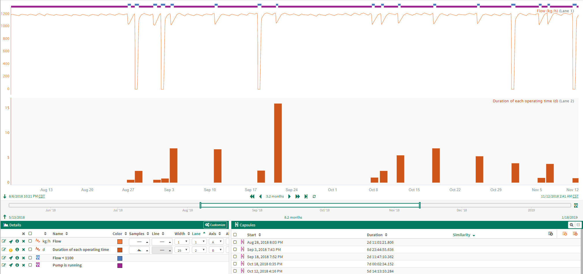 Continuous Signal to Represent Uptime - General Seeq Discussions - Seeq ...