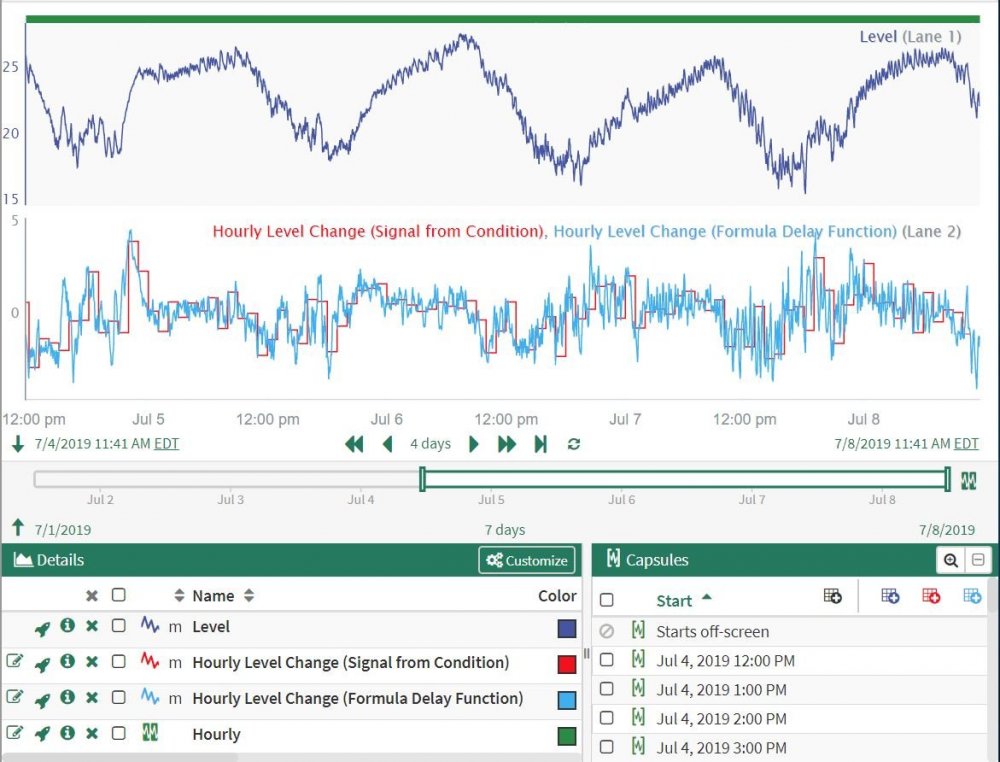 Calculations on the Same Signal Across Time Periods - General Seeq ...
