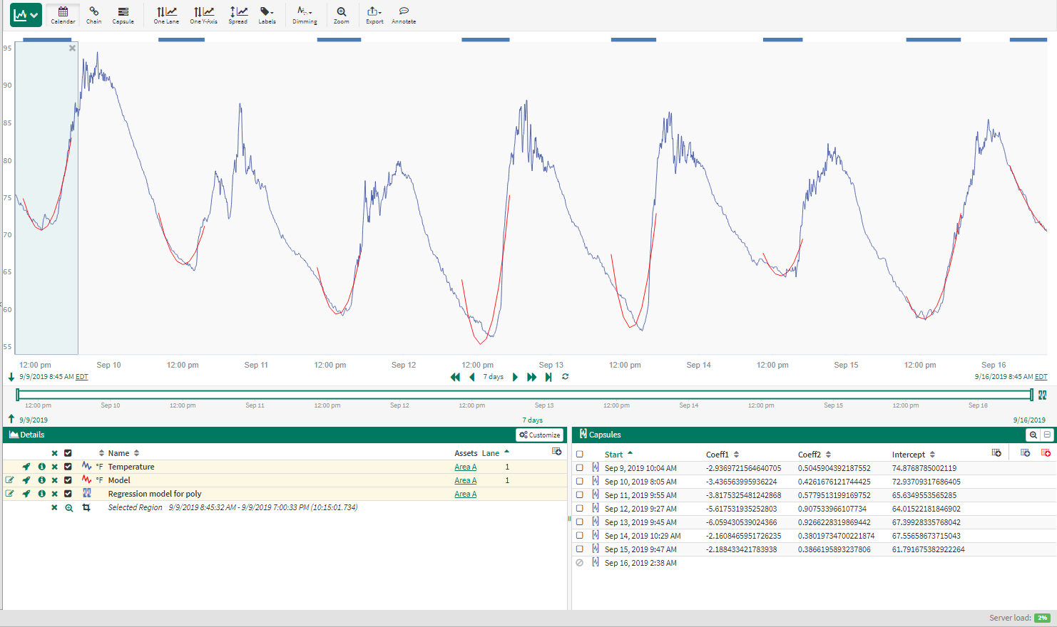 Capsule Based Regression/Prediction - General Seeq Discussions - Seeq ...