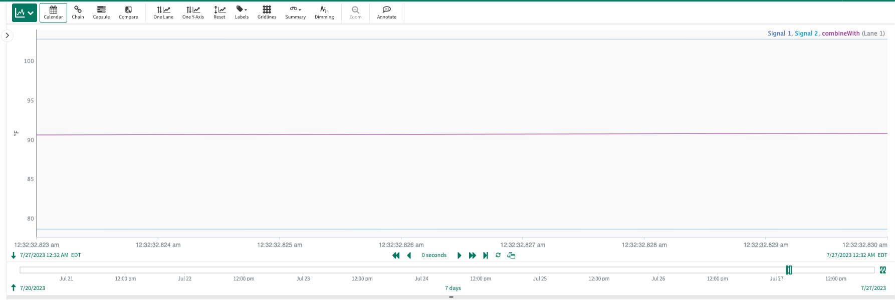 What is the sample rate limit for data in Seeq? - General Seeq ...
