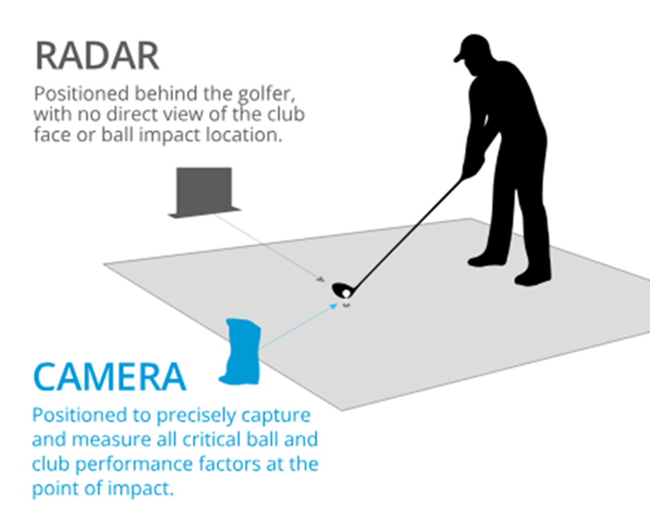 How to get the most out of your fitting - Part 2 - Before the fitting ...
