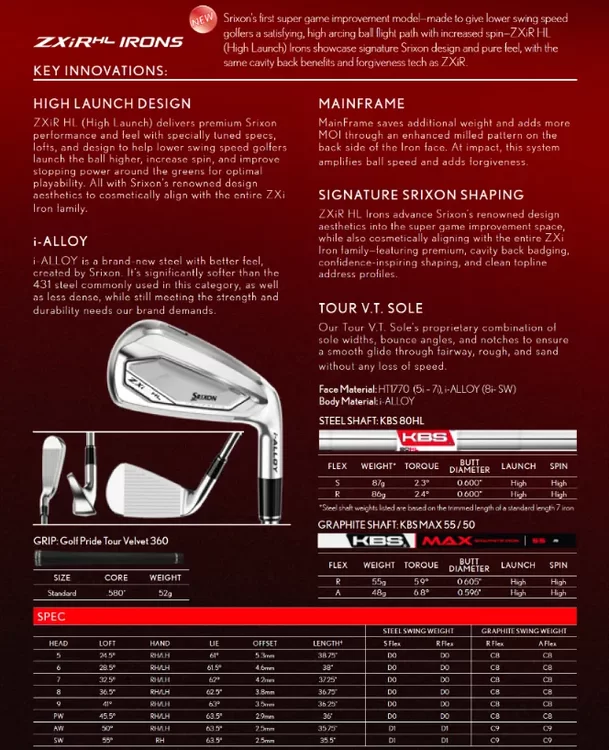 Srixon ZXiR R and ZXi R HL Irons - Clubs - Life At The Turn Community