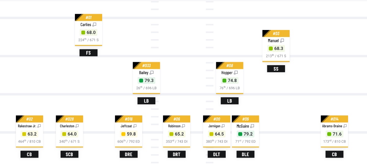 Advanced Stat/Scheme Preview - Georgia vs Missouri - Inside UGA With ...