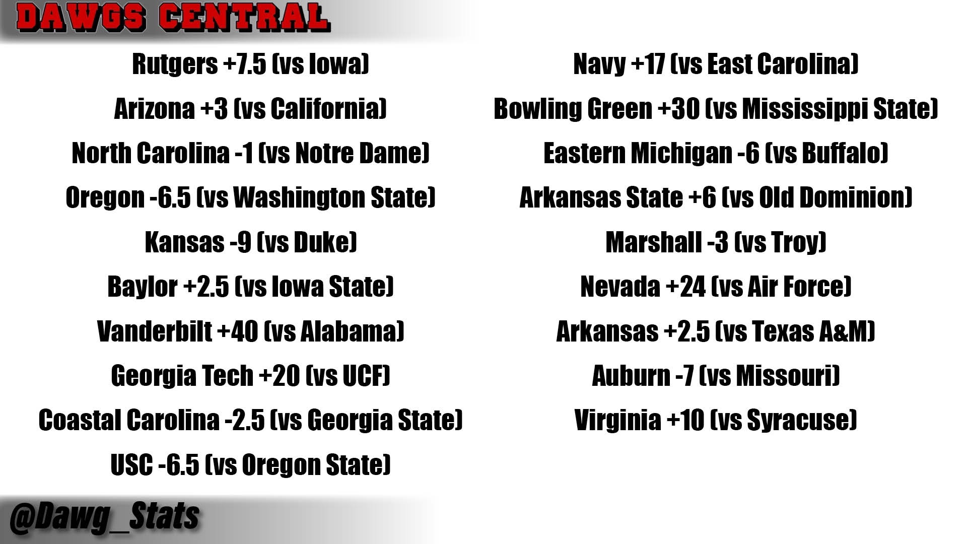 Dropping some Friday Morning Stats: - Dawg Stats - Dawgs Central
