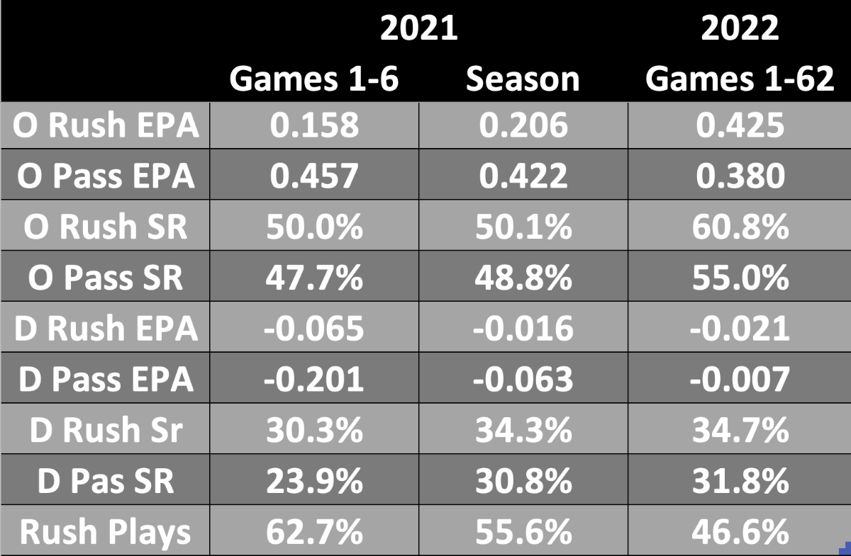Dawgs Stats: Mid Season Report Card - Dawg Stats - Dawgs Central