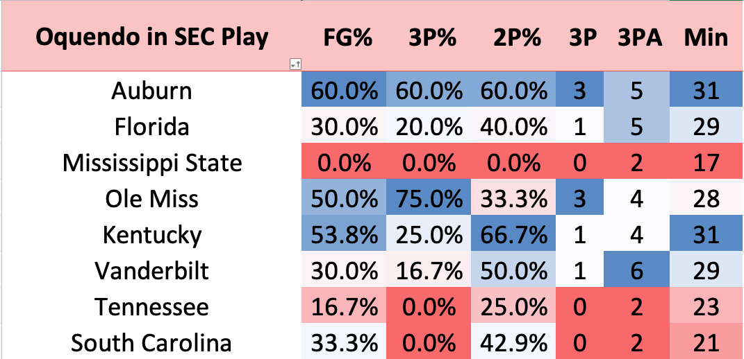 Dawgs Even Record in SEC. Need a Stretch Run to Make Postseason - Dawg ...
