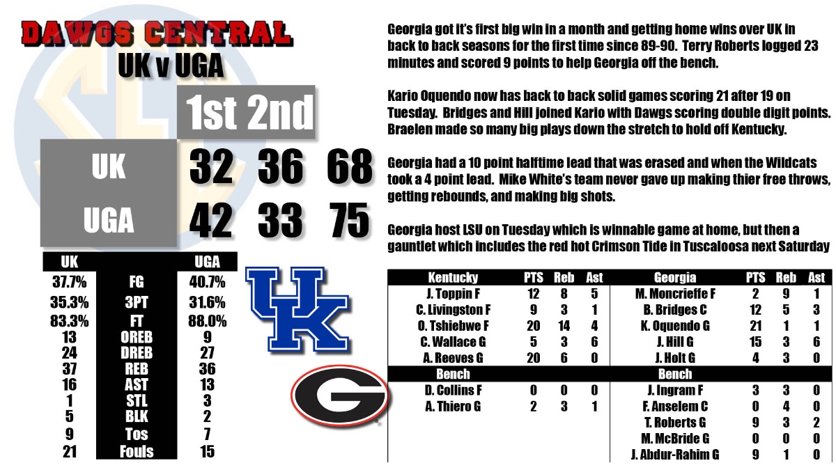Dawgs Get a Big Win over Kentucky as Roberts returns and Oquendo scores ...