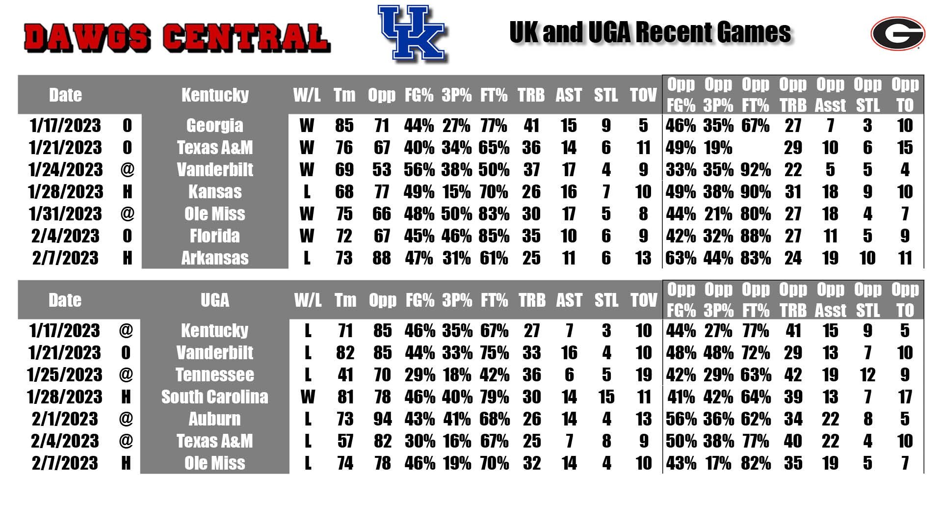UGA v Hoops Preview + Bama and Auburn Face Off in SEC Game of the Day ...