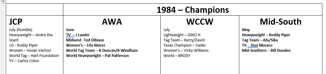 The TEW IX "Post Your Current Champions" Thread - Page 13 - Total ...