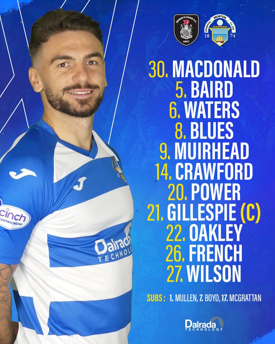 Queens v Morton | Shite meets Shite - Scottish Championship General ...