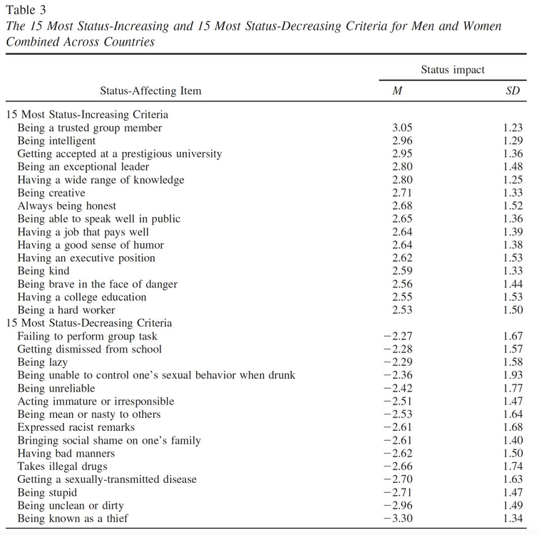 High / Low status - The General Nonsense Forum - Pie & Bovril