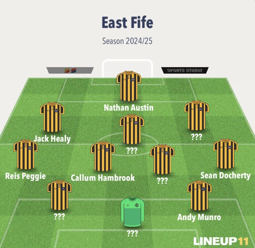 The East Fife Thread - Page 862 - Scottish League 1 General Chatter ...