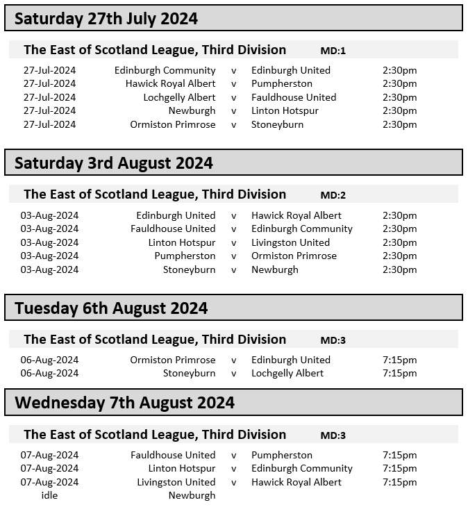 Three's a Crowd: the EOS Third Division 2024-25 - East of Scotland ...