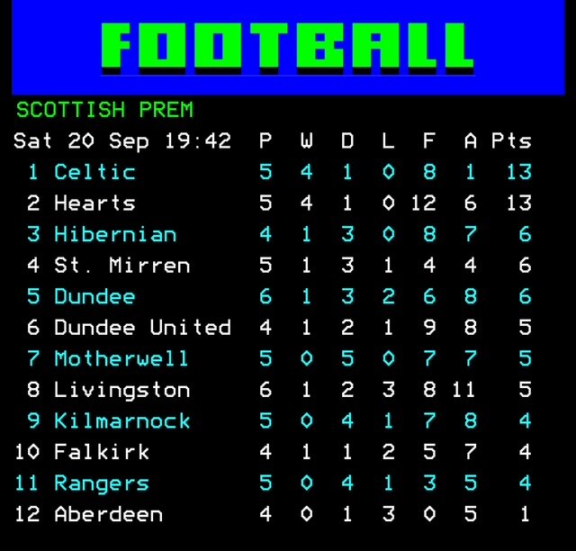 The Falkirk FC Thread - Page 10498 - Scottish Premiership General ...
