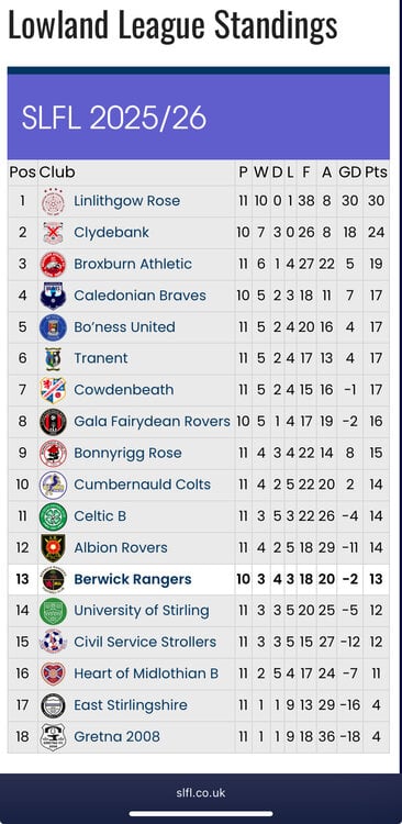The Falkirk FC Thread - Page 10723 - Scottish Premiership General ...