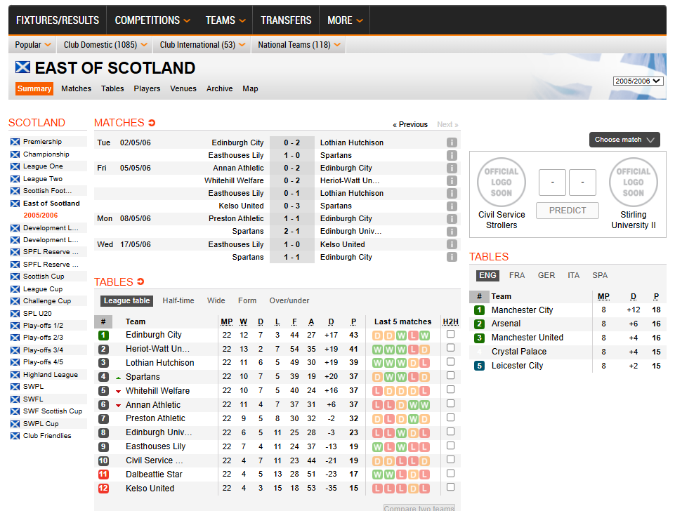 Soccerway archive part-wiped? - Infowire - Pie & Bovril