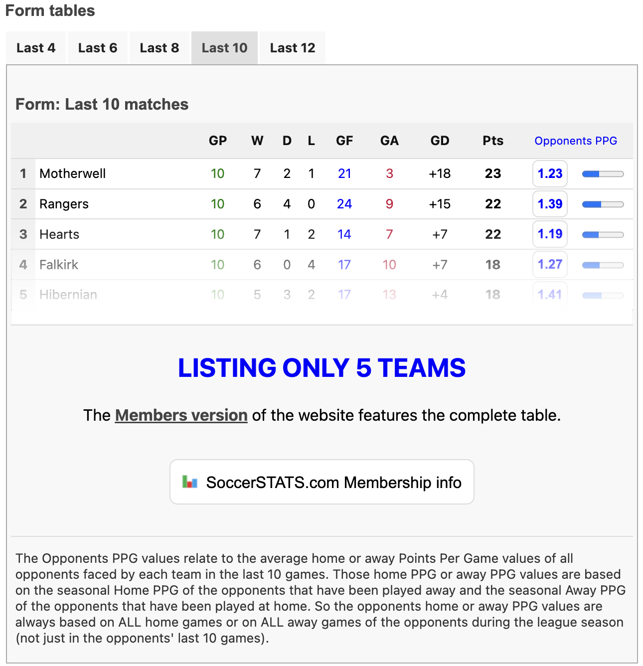 Motherwell FC - A Thread For All Seasons v2.0 - Page 417 - Scottish ...