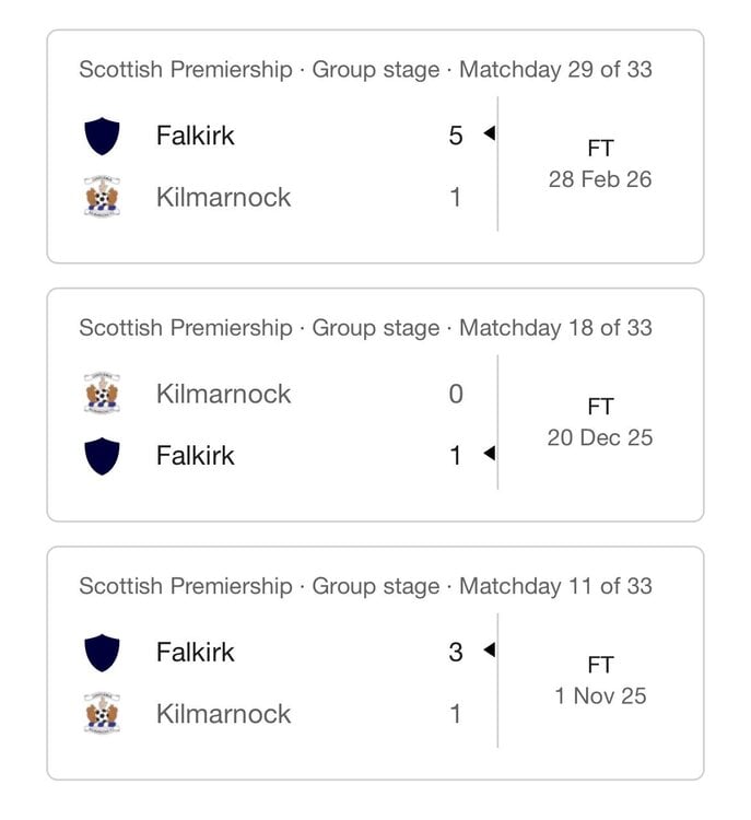 The Falkirk FC Thread v2.0 - Page 972 - Scottish Premiership General ...