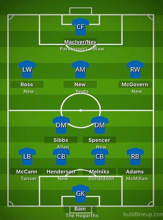 The Falkirk FC Thread v2.0 - Scottish Premiership General Chatter - Pie ...