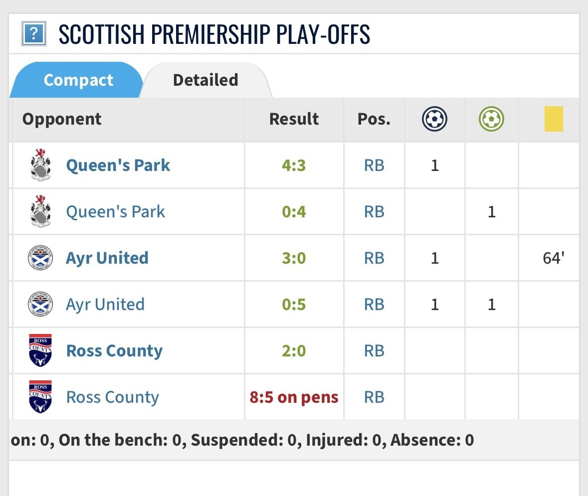 The Falkirk FC Thread v2.0 - Page 989 - Scottish Premiership General ...