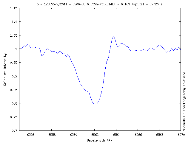 Animated GIF of spectra of Deneb taken over last month showing ...