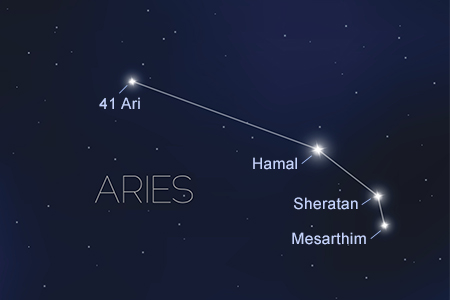 Getting to know Constellations - Getting Started With Observing ...