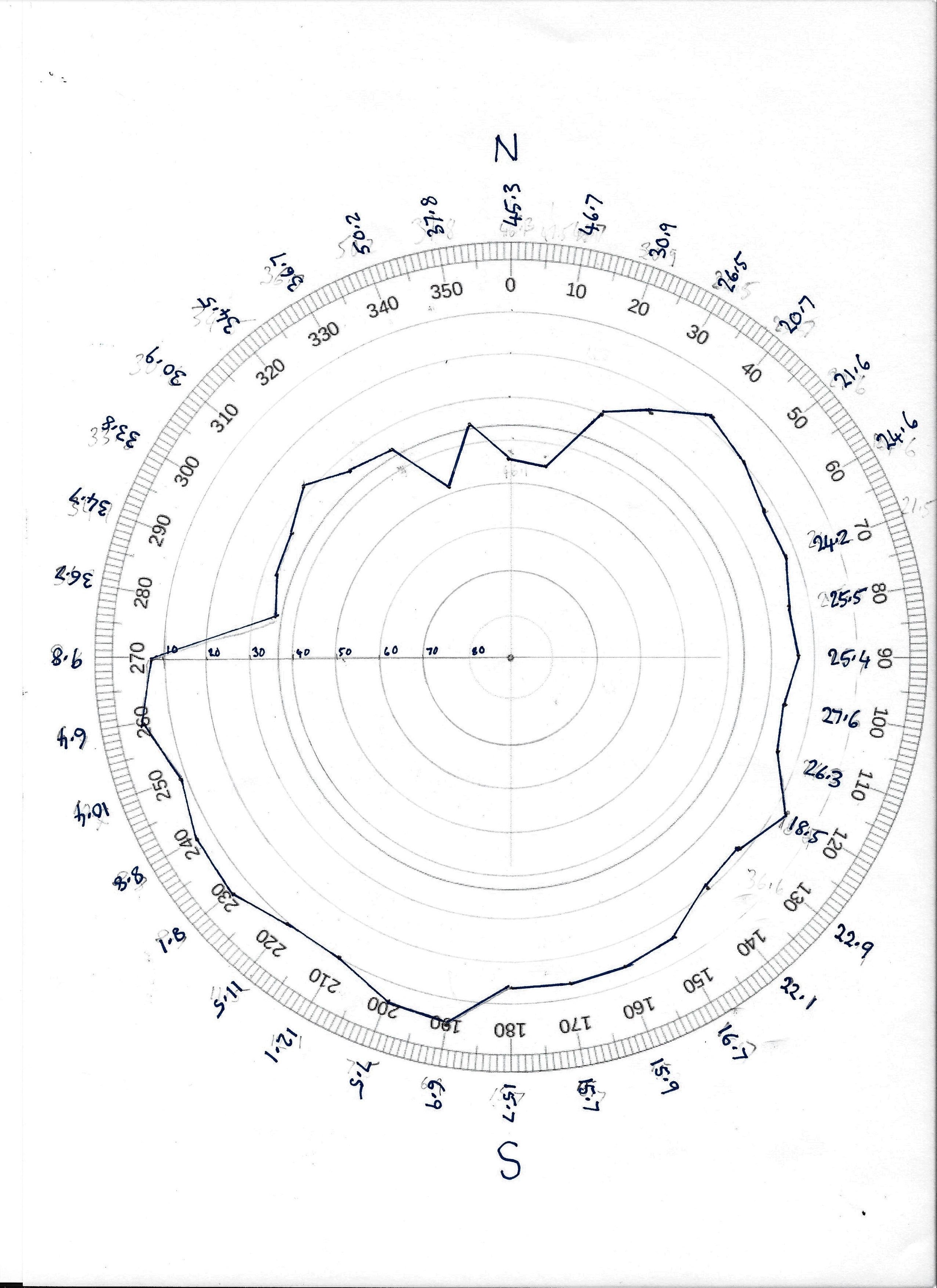 Calculating horizon angle - Getting Started With Observing - Stargazers ...