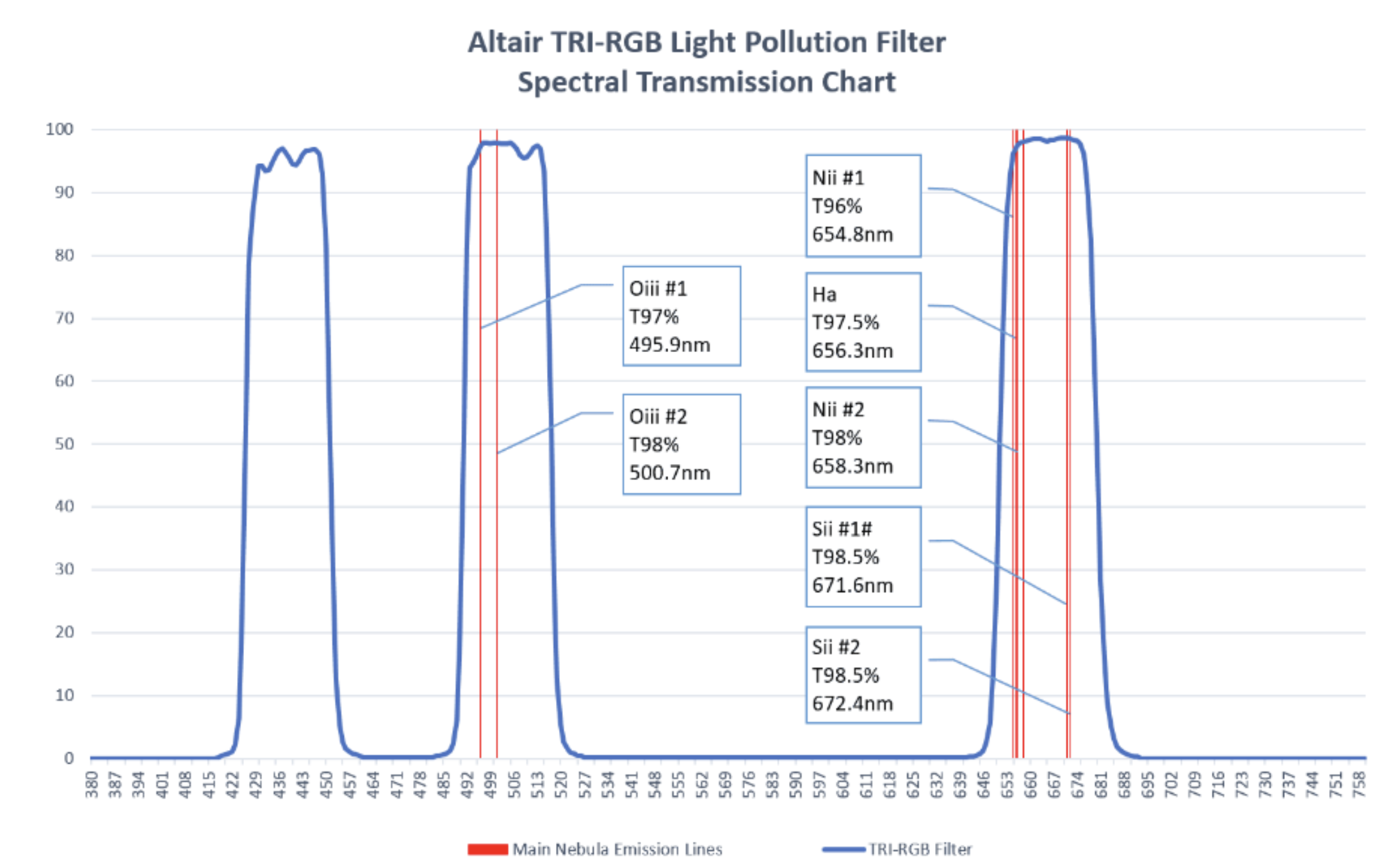 Antlia vs Altair Triband RGB filter - Getting Started With Imaging ...