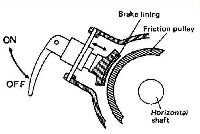 Ratchet mechanism for opening slit in dome - DIY Observatories ...