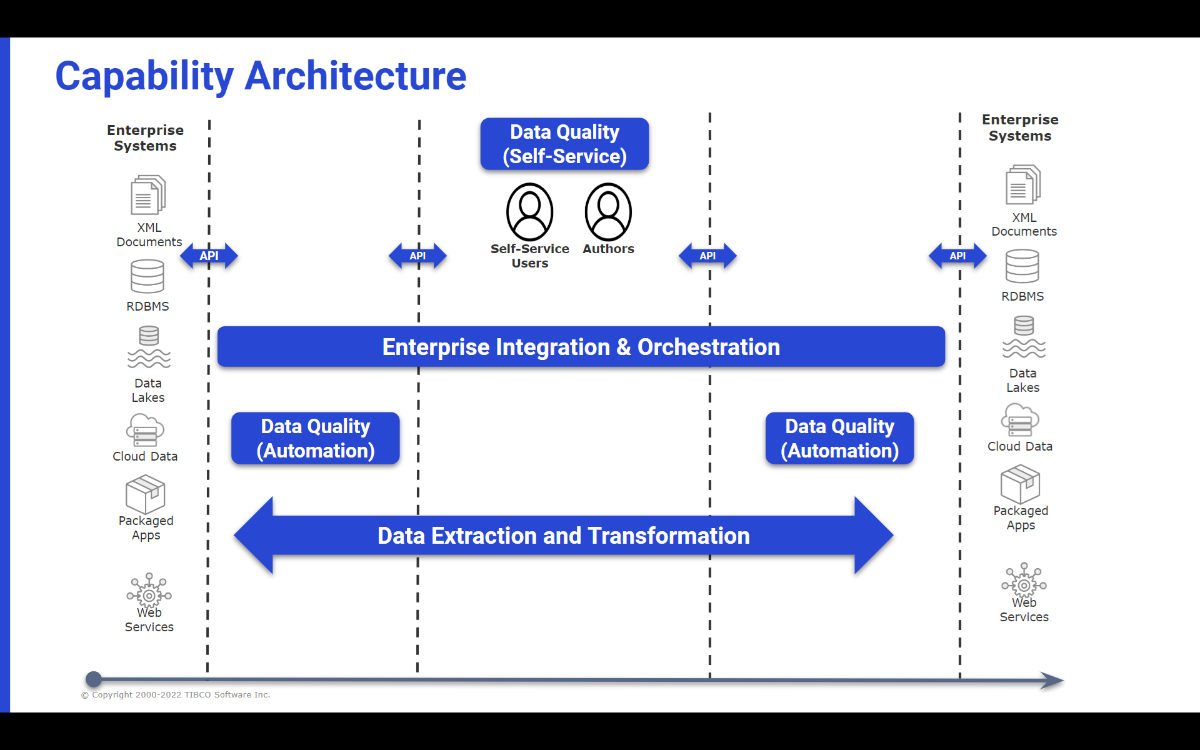 Building with ibi Data Intelligence - Articles - ibi Community