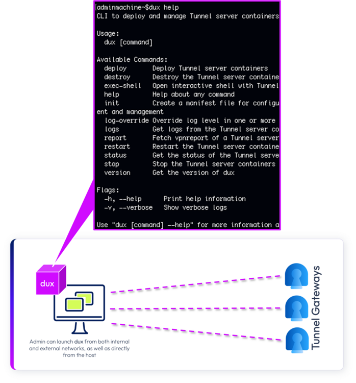 Omnissa’s new standalone Tunnel Deployment method: embracing modern ...