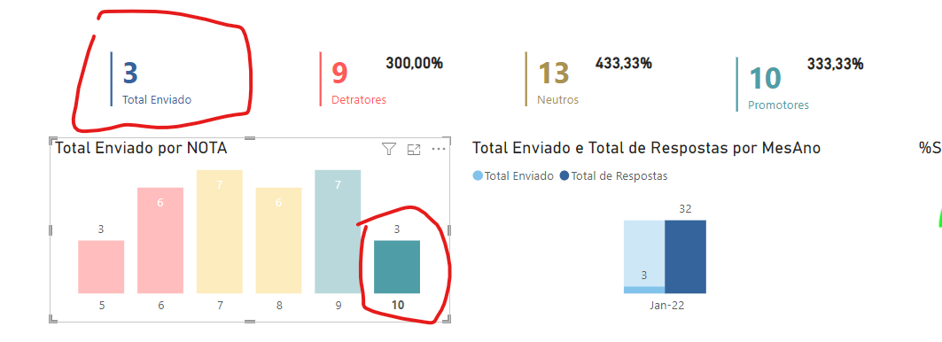 Interação entre notas NPS e medidas em cartão. - Visualização de Dados ...