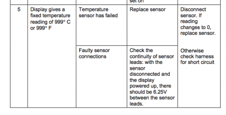 Stack water temp sensor problem - TechTalk - Caterham and Lotus Seven Club
