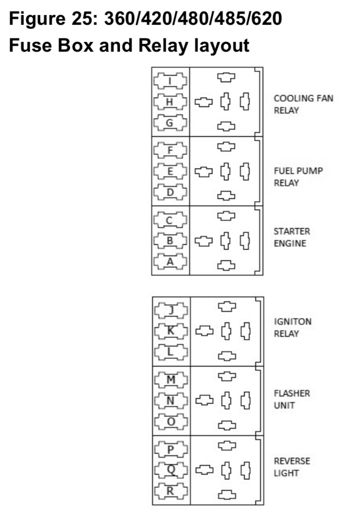 Fuse box help 420r 2016 - TechTalk - Caterham and Lotus Seven Club