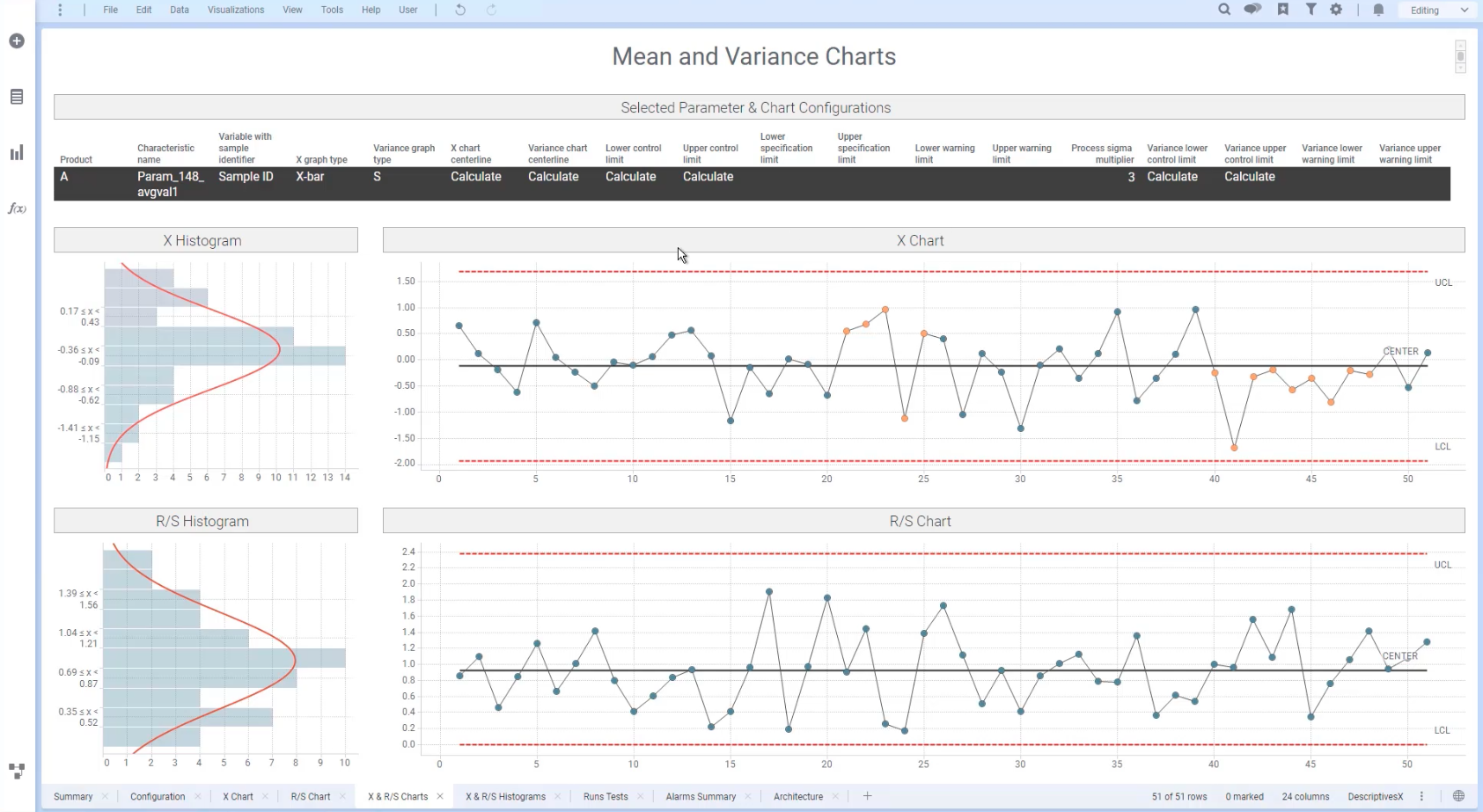 Process Control Monitoring and Alerting Solution - Spotfire - Spotfire ...