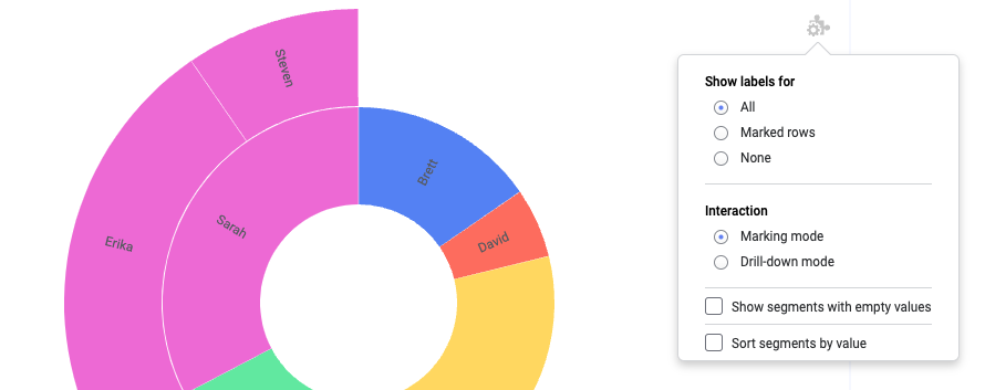 Sunburst Chart Mod for Spotfire® - Spotfire - Spotfire Community