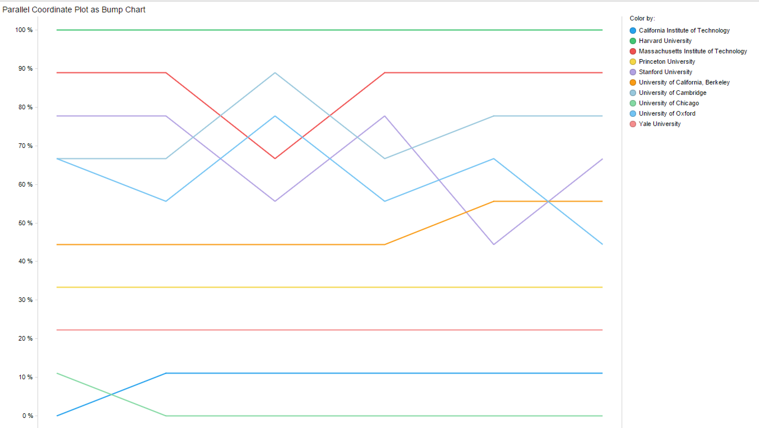 Spotfire® Tips & Tricks: Bump Charts with Spotfire - Spotfire ...
