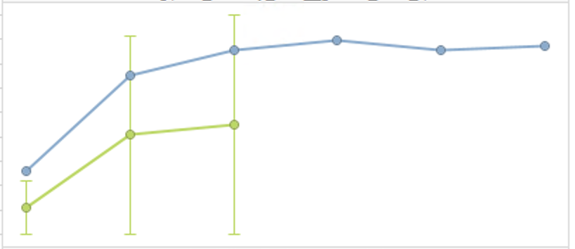 Custom error bar functions - Spotfire - Spotfire Community