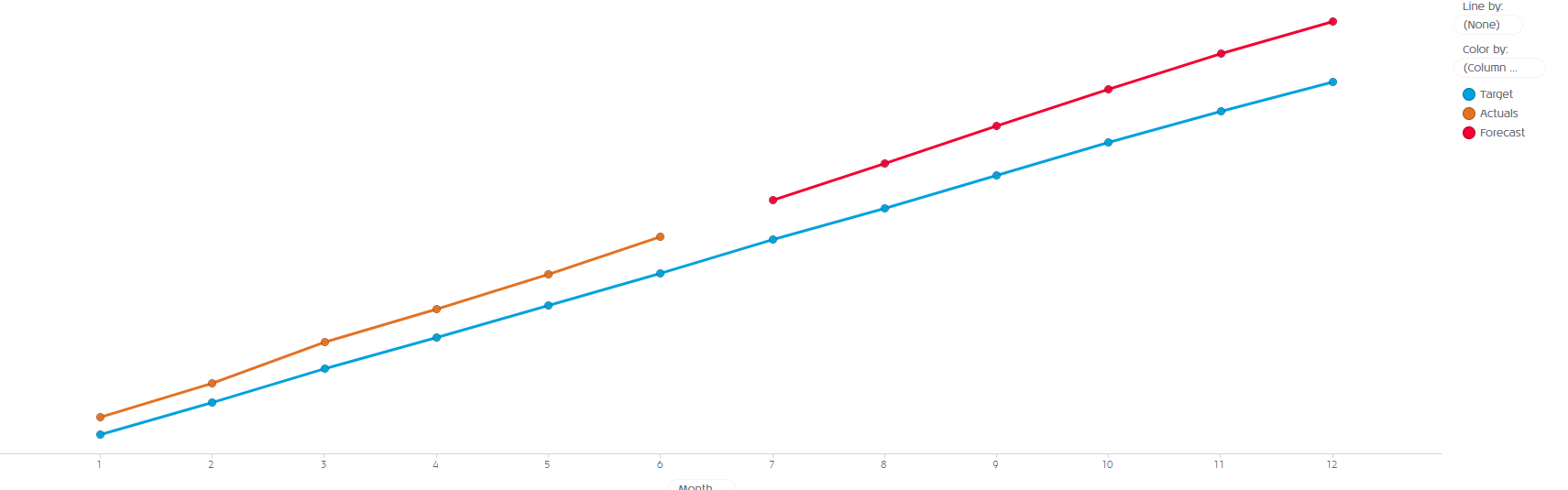 In a bar chart, I want to compare actuals to Budget, after a certain ...
