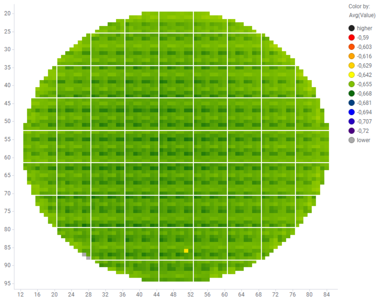 Heatmap Color Gradient from Document Properties - Spotfire - Spotfire ...