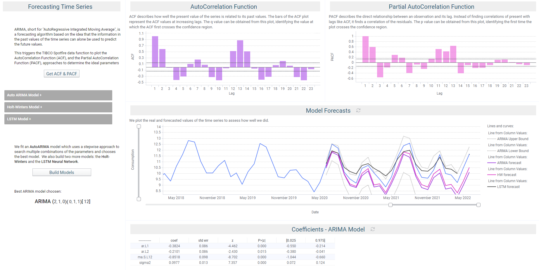Demand Forecasting - Spotfire - Spotfire Community