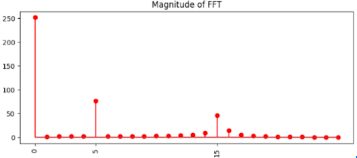 Time Series Analytics for Spotfire - Spotfire - Spotfire Community