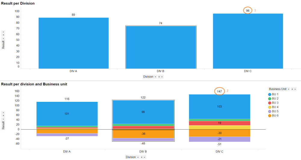 Show labels for the total of each bar for a stacked bar chart with both ...